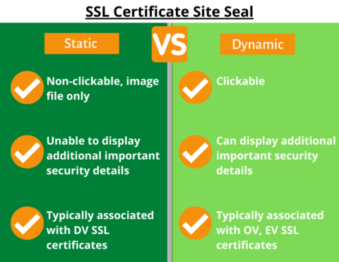 Pentingnya Indikator Site Seal Sertifikat SSL | Merekmu